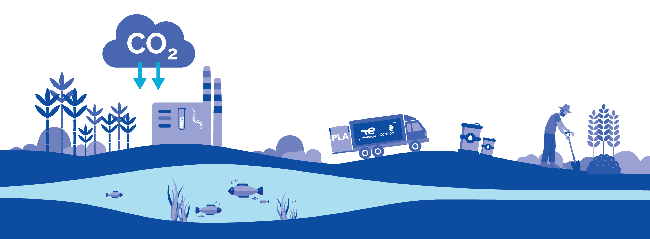 New Luminy® PLA LCA Results Released - TotalEnergies Corbion