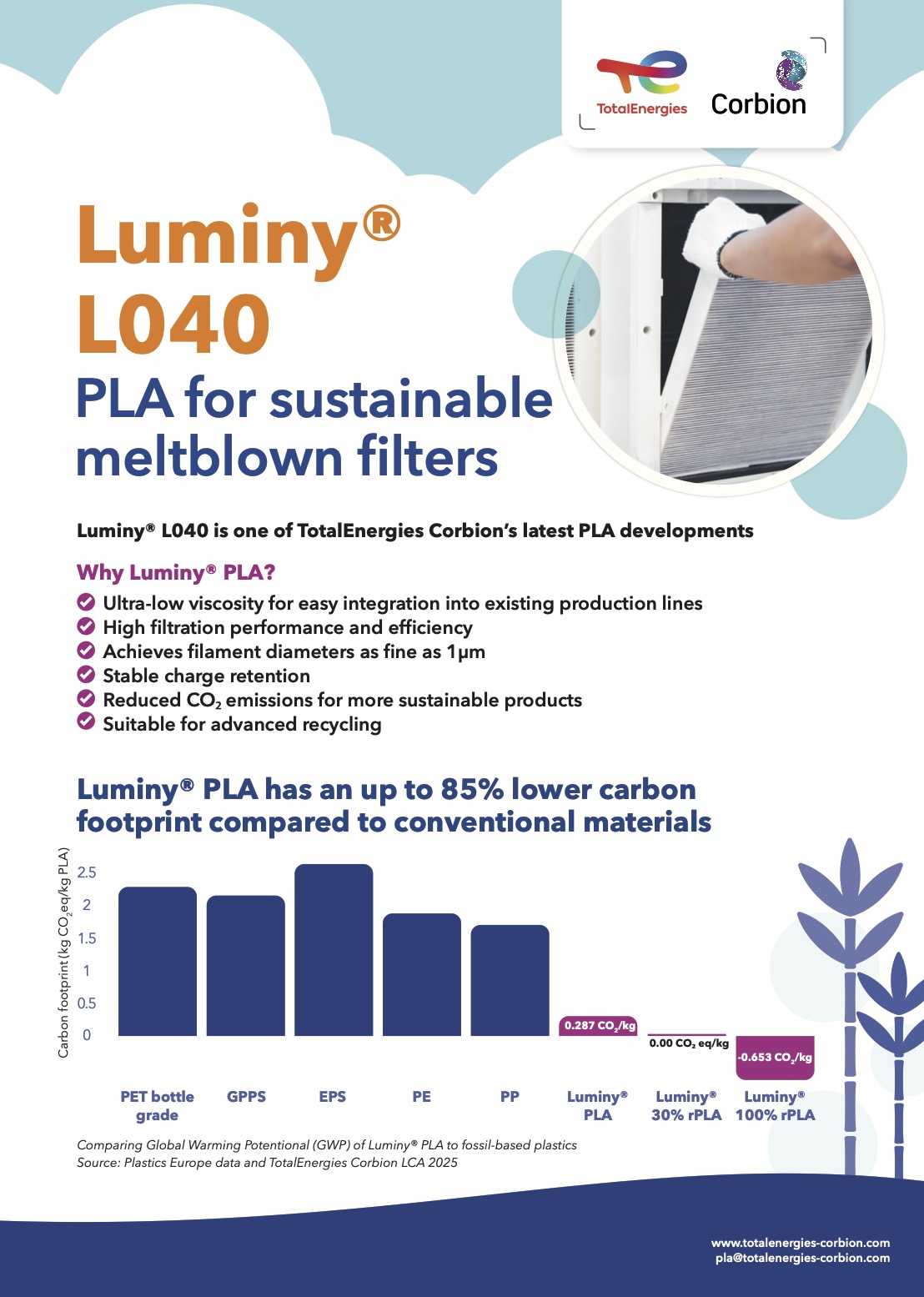 Luminy®L040 - TotalEnergies Corbion